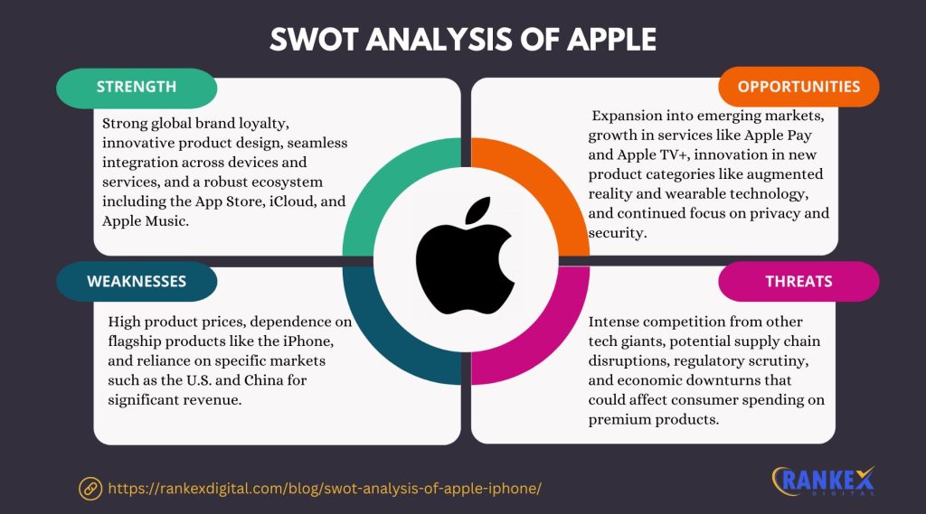 In-Depth SWOT Analysis of Apple iPhone - Rankex Digital Marketing Agency