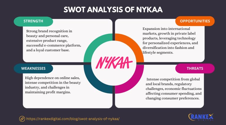 Exclusive SWOT Analysis of Nykaa [Updated 2025]