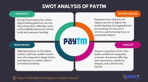 Comprehensive SWOT Analysis of Paytm