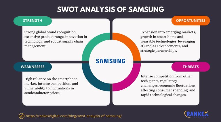 An Elaborative SWOT Analysis of Samsung [Updated 2025]