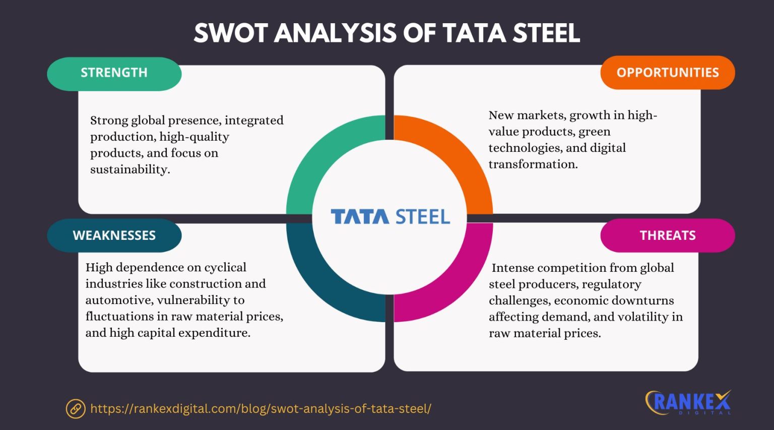 In-Depth SWOT Analysis of Tata Steel [Updated 2026]