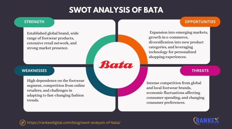 Detailed SWOT Analysis of Bata Company [Updated 2025]