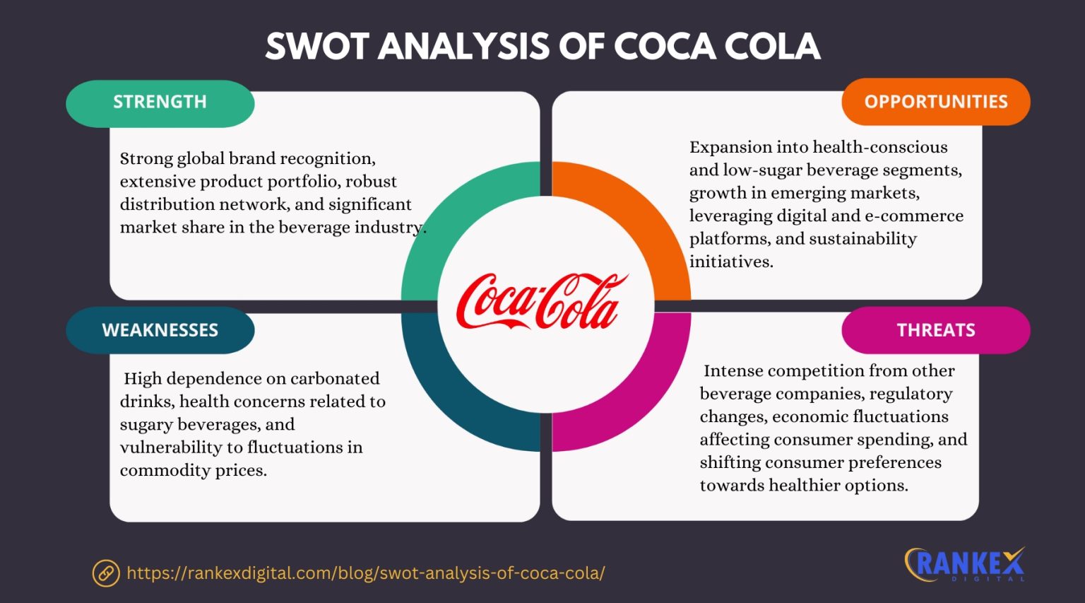 Exclusive SWOT Analysis of Coca-Cola [Updated 2026]