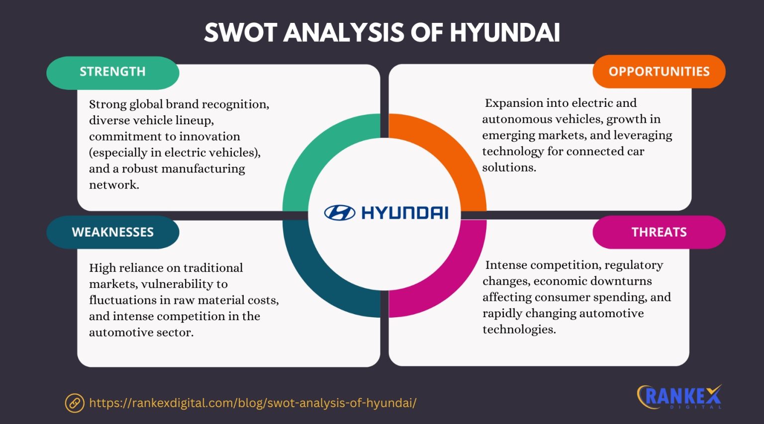 Simplified SWOT Analysis of Hyundai [Updated 2026]