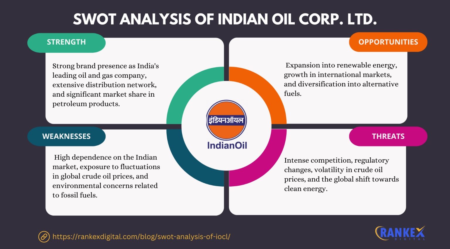 SWOT Analysis of IOCL (Indian Oil Corporation Ltd) [2025]