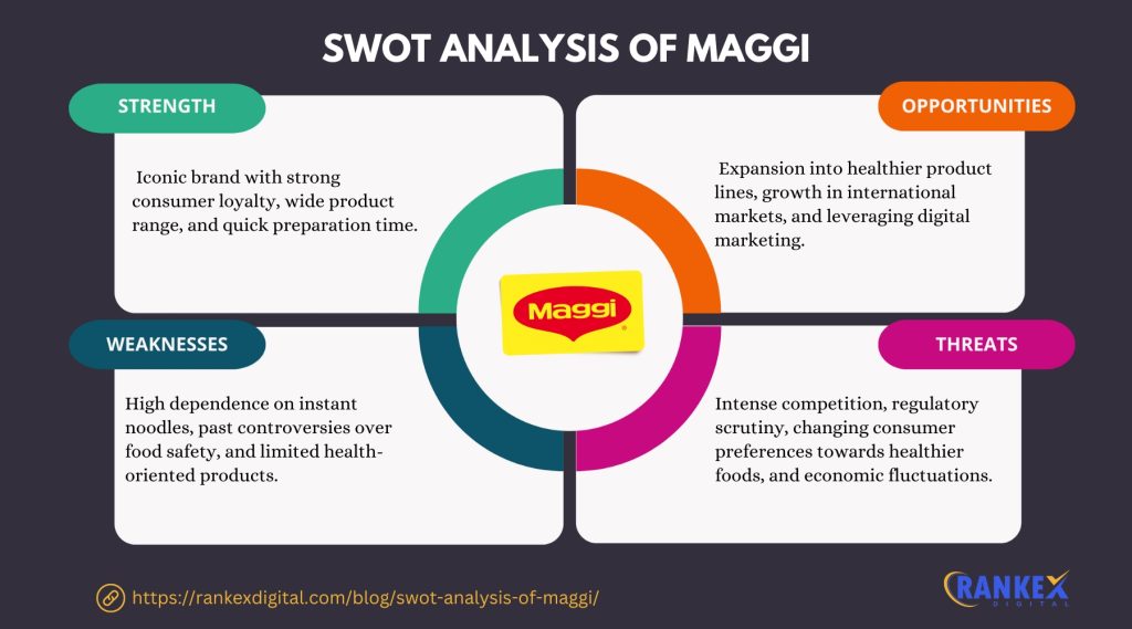 Simplified SWOT Analysis of Maggi