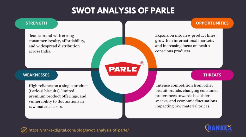 Simplified SWOT Analysis of Parle [Updated 2026]
