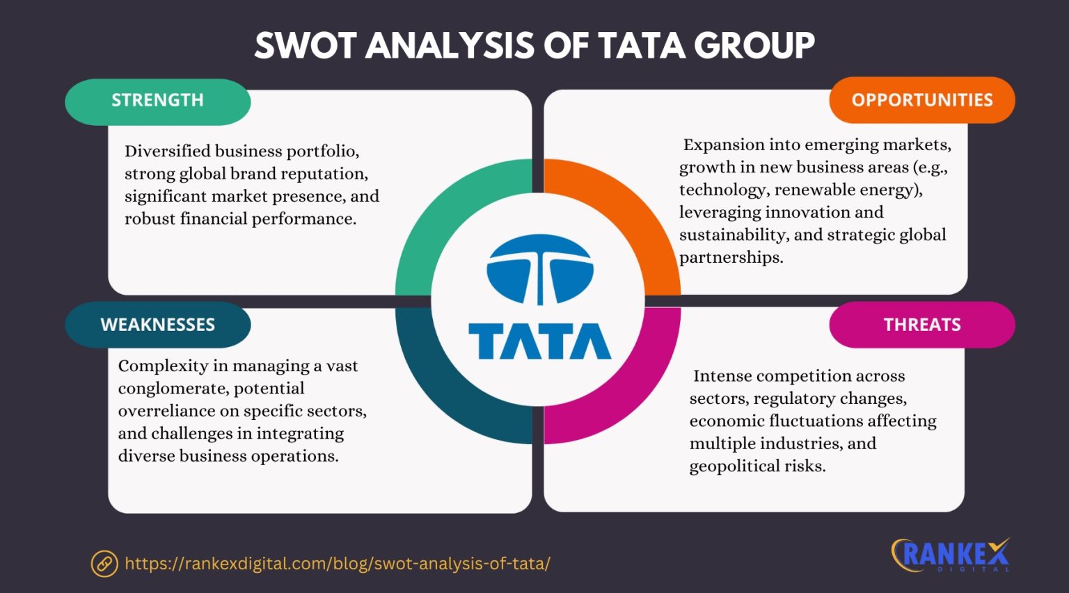 Detailed SWOT Analysis of Tata Group [Updated 2026]
