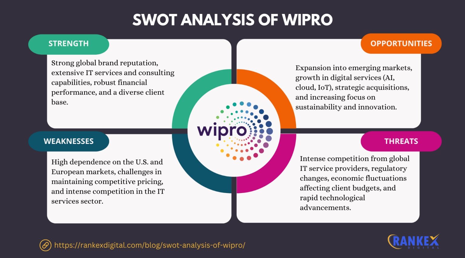 Exclusive SWOT Analysis of Wipro [Updated 2025]
