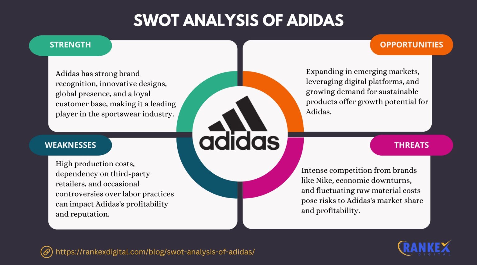 Comprehensive SWOT Analysis of Adidas [Updated 2025]