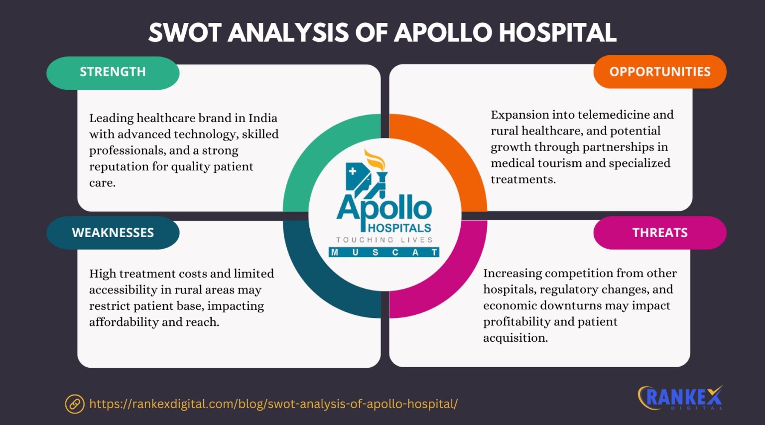 Detailed SWOT Analysis of Apollo Hospital [Updated 2026]