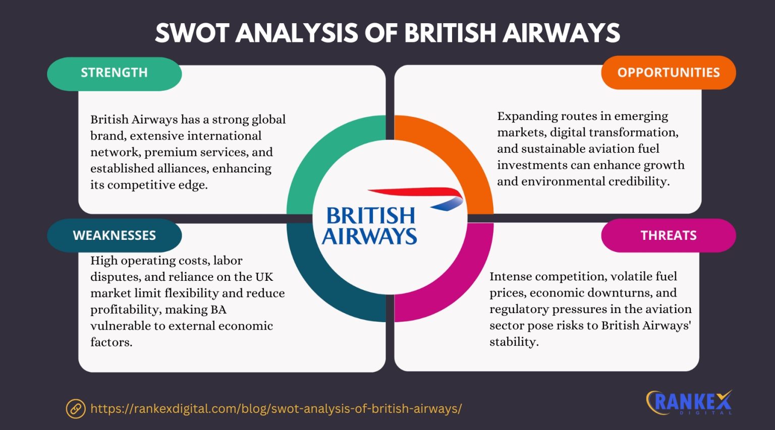 Extensive SWOT Analysis of British Airways [Updated 2025]