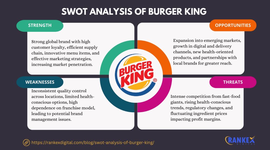 Detailed SWOT Analysis Of Burger King [Updated 2026]