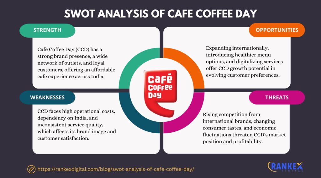An Elaborative SWOT Analysis of Café Coffee Day [Updated 2025]