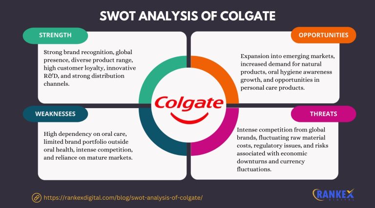 Extensive SWOT Analysis of Colgate [Updated 2025]