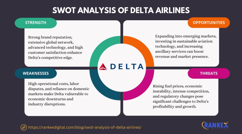 An Elaborative SWOT Analysis of Delta Airlines [Updated 2025]