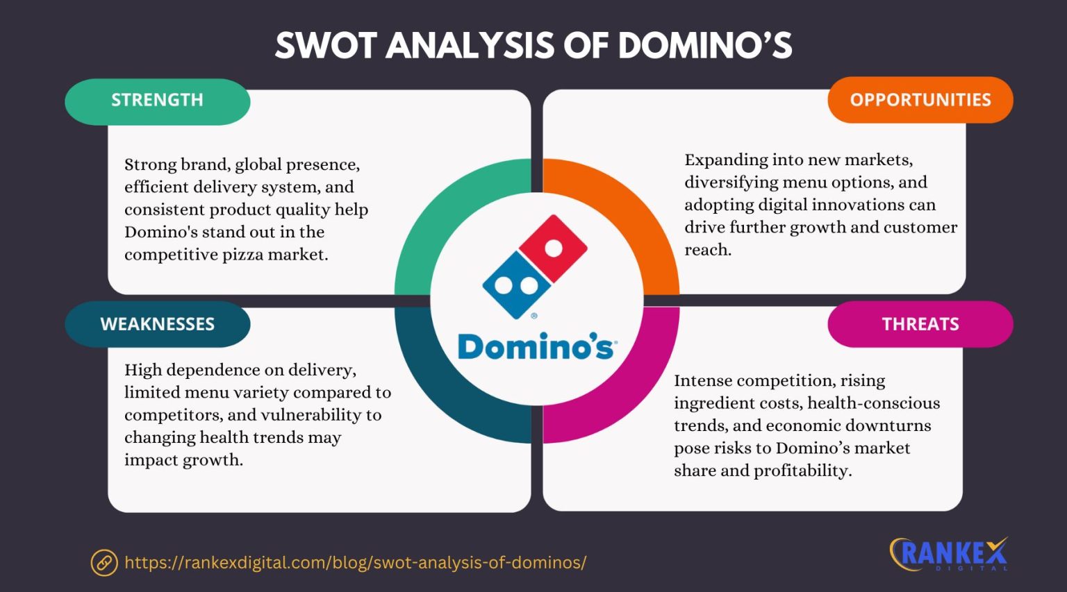 SWOT Analysis of Domino’s Pizza [Updated 2025]