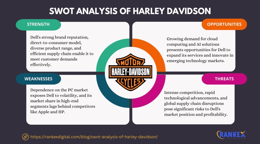 Simplified SWOT Analysis of Harley Davidson [Updated 2026]