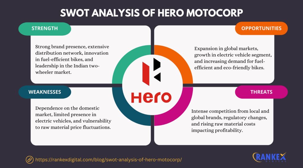 In-Depth SWOT Analysis of Hero MotoCorp [Updated 2025]