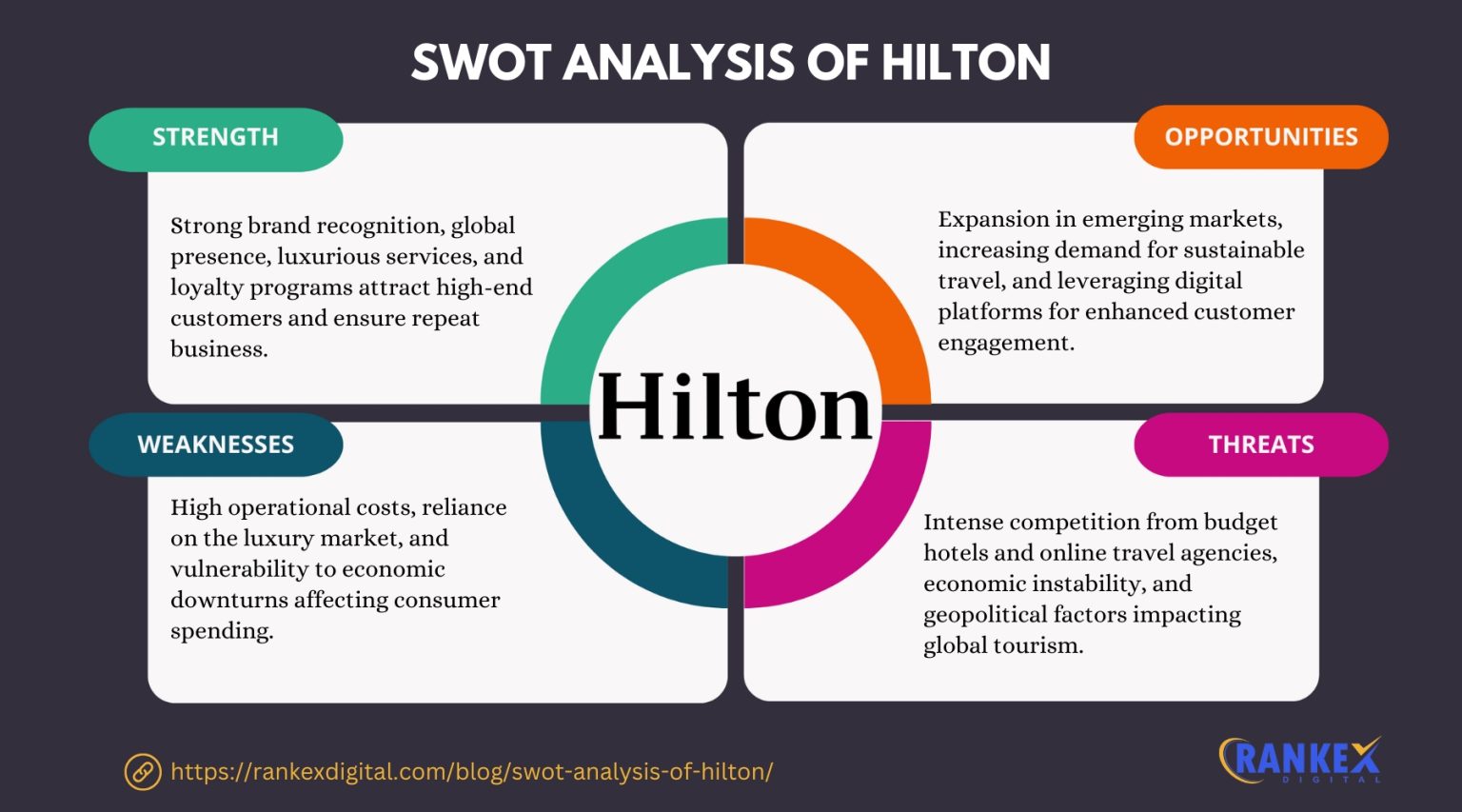 Detailed SWOT analysis of Hilton [Updated 2026]