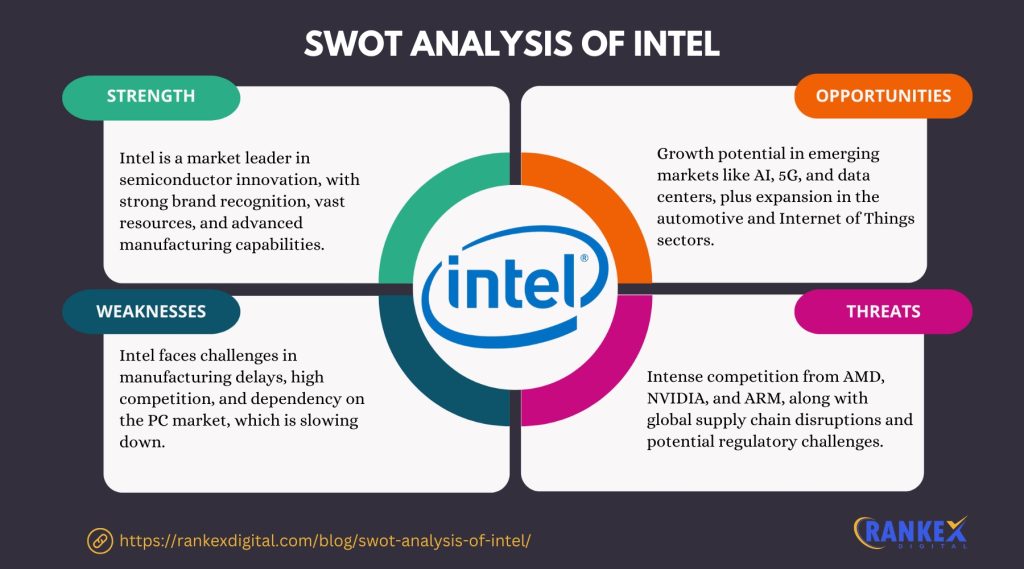 Elaborative SWOT Analysis of Intel [Updated 2025]