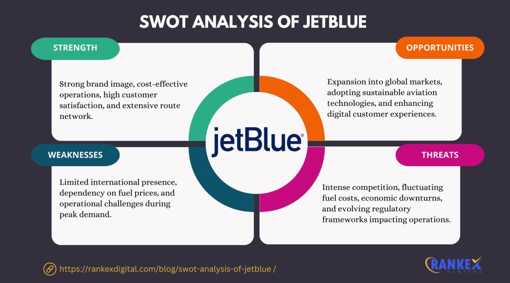 Exclusive SWOT analysis of JetBlue [Updated 2025]