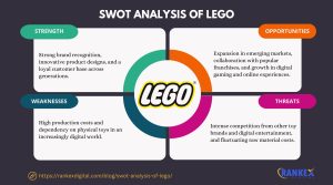 Detailed SWOT Analysis of LEGO [Updated 2026]