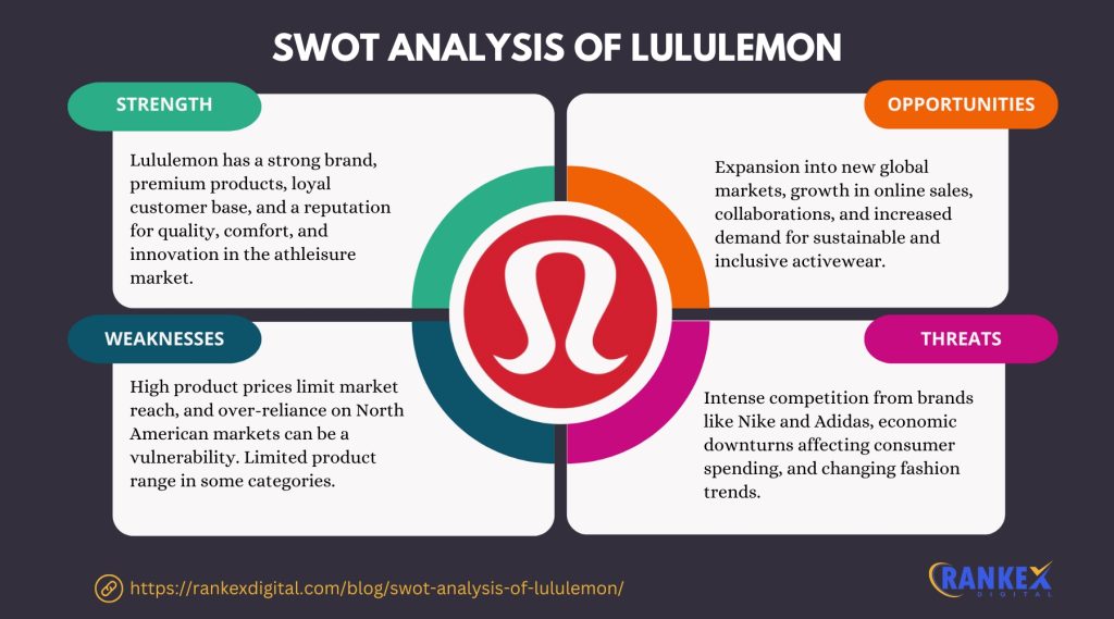 Simplified SWOT Analysis of Lululemon [Updated 2025]