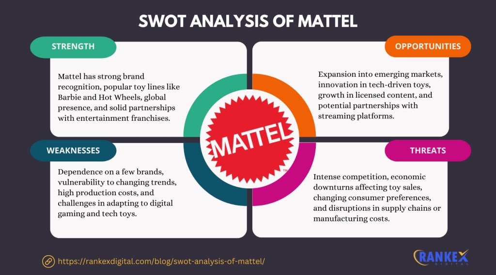 In-Depth SWOT analysis of Mattel [Updated 2025]