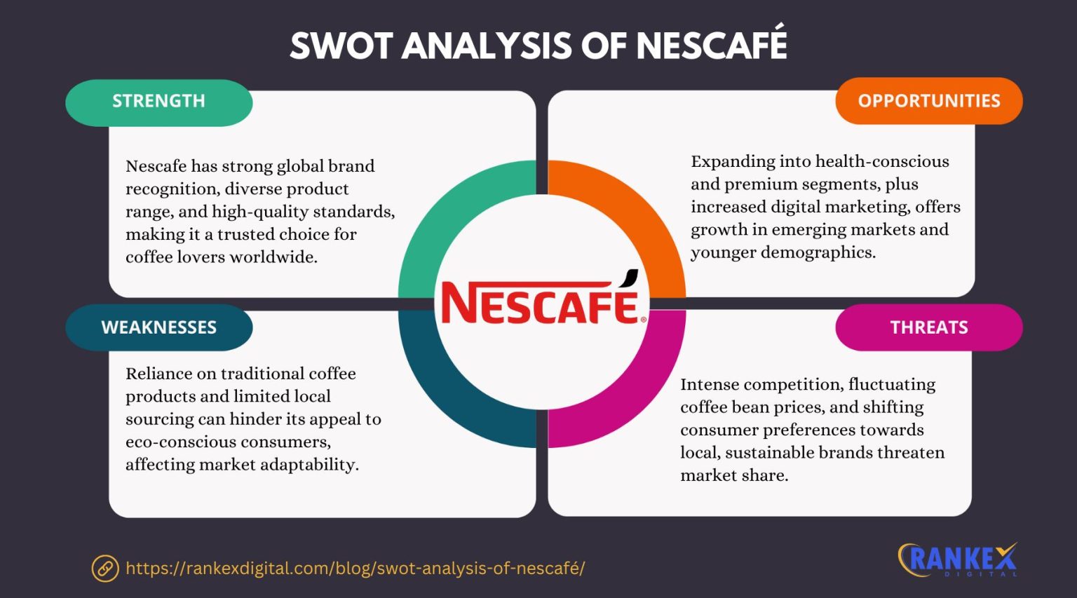 Comprehensive SWOT Analysis of Nescafe [Updated 2026]