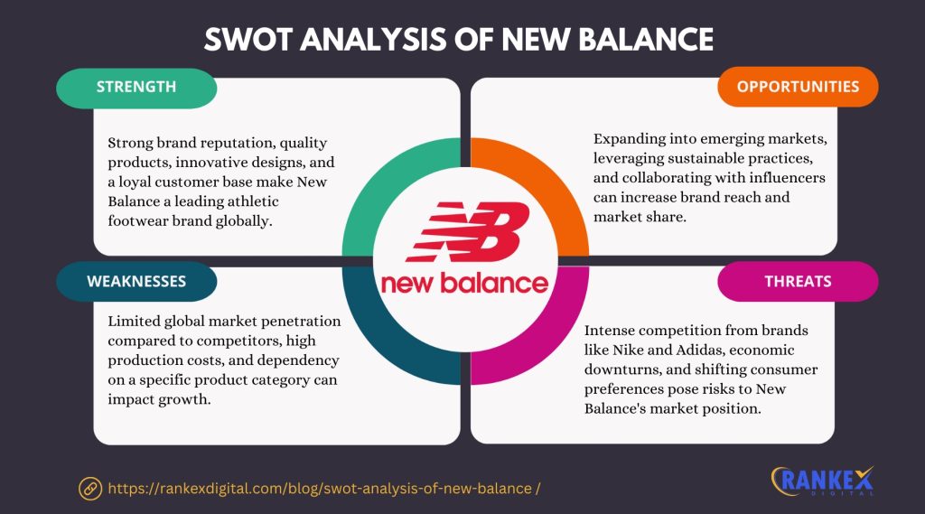 Fully Complete SWOT Analysis of New Balance [Updated 2025]