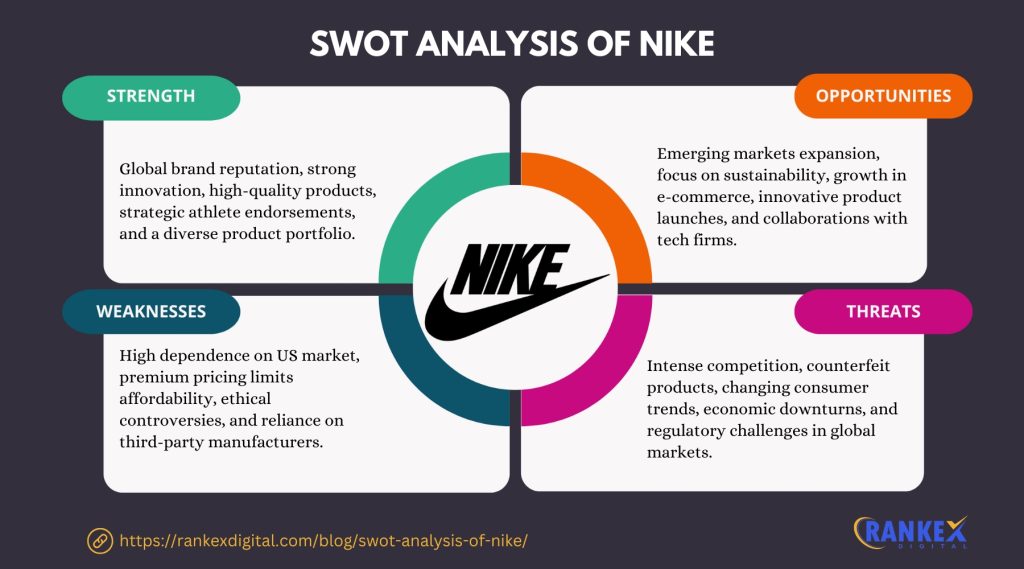 Comprehensive SWOT Analysis of Nike [Updated 2026]