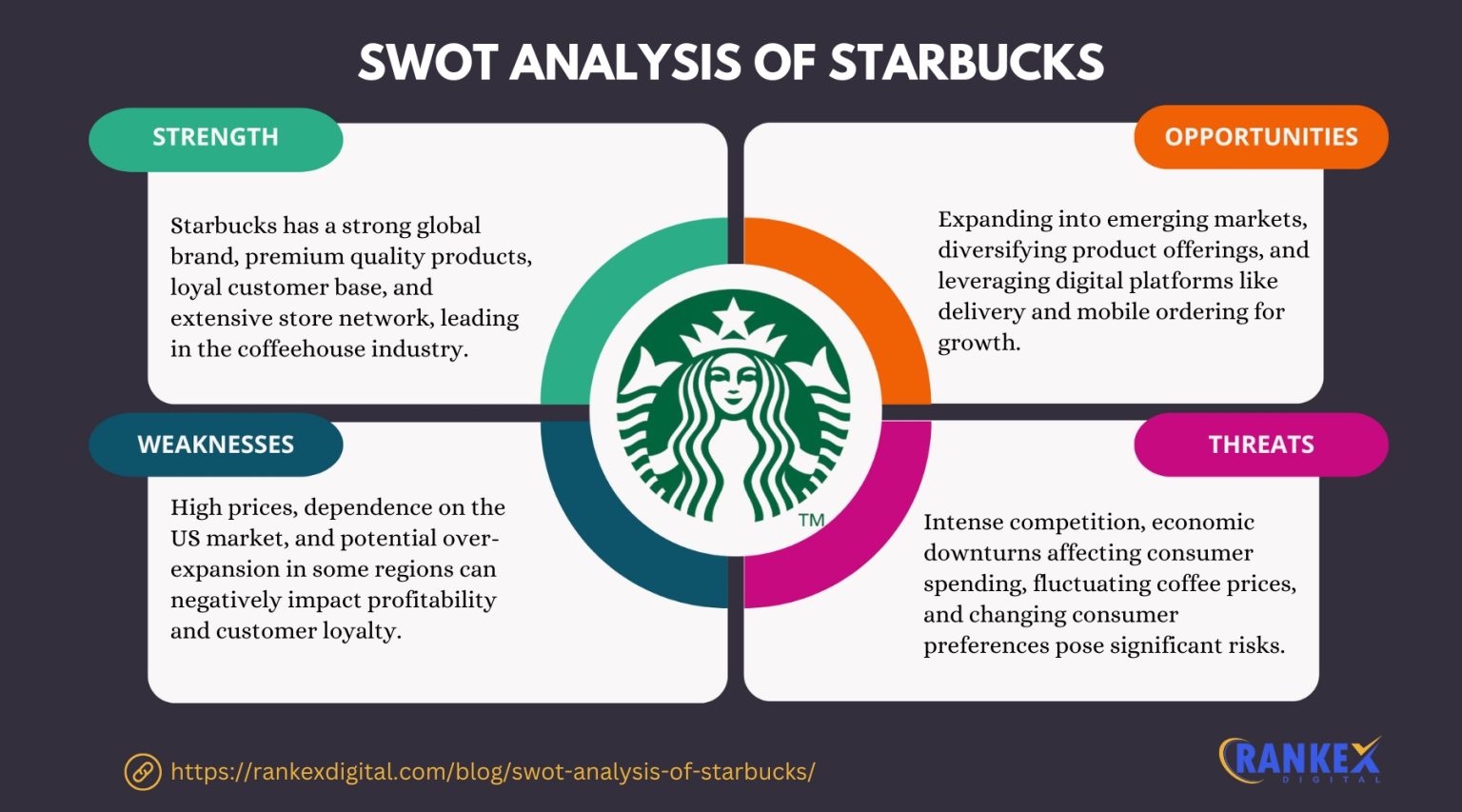 Detailed SWOT Analysis of Starbucks [Updated 2025]