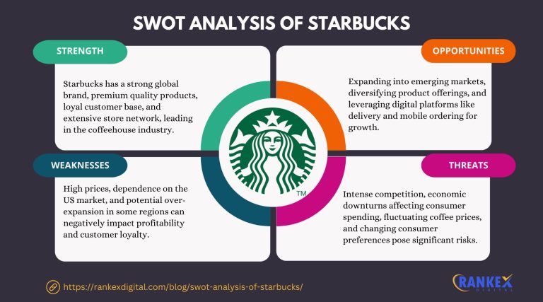 Detailed SWOT Analysis of Starbucks [Updated 2025]