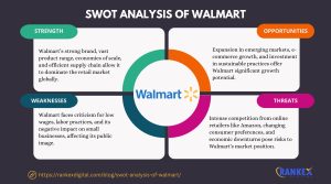 Simplified SWOT Analysis of Walmart [Updated 2025]