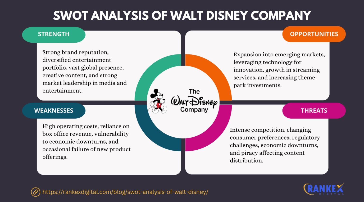 In-Depth SWOT Analysis of Walt Disney [Updated 2025]