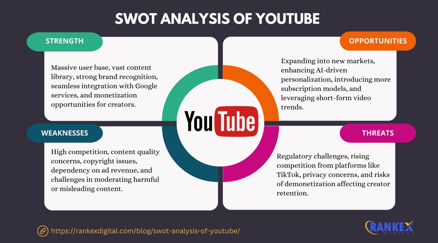 Detailed SWOT Analysis of YouTube [Updated 2025]