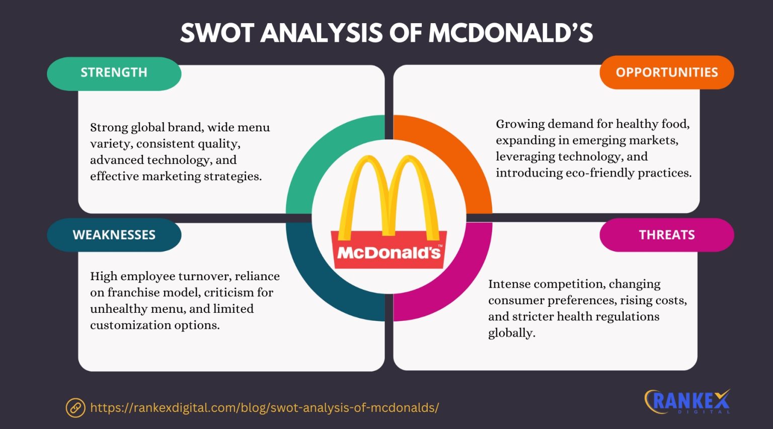 An Elaborative SWOT Analysis of McDonald’s [Updated 2025]