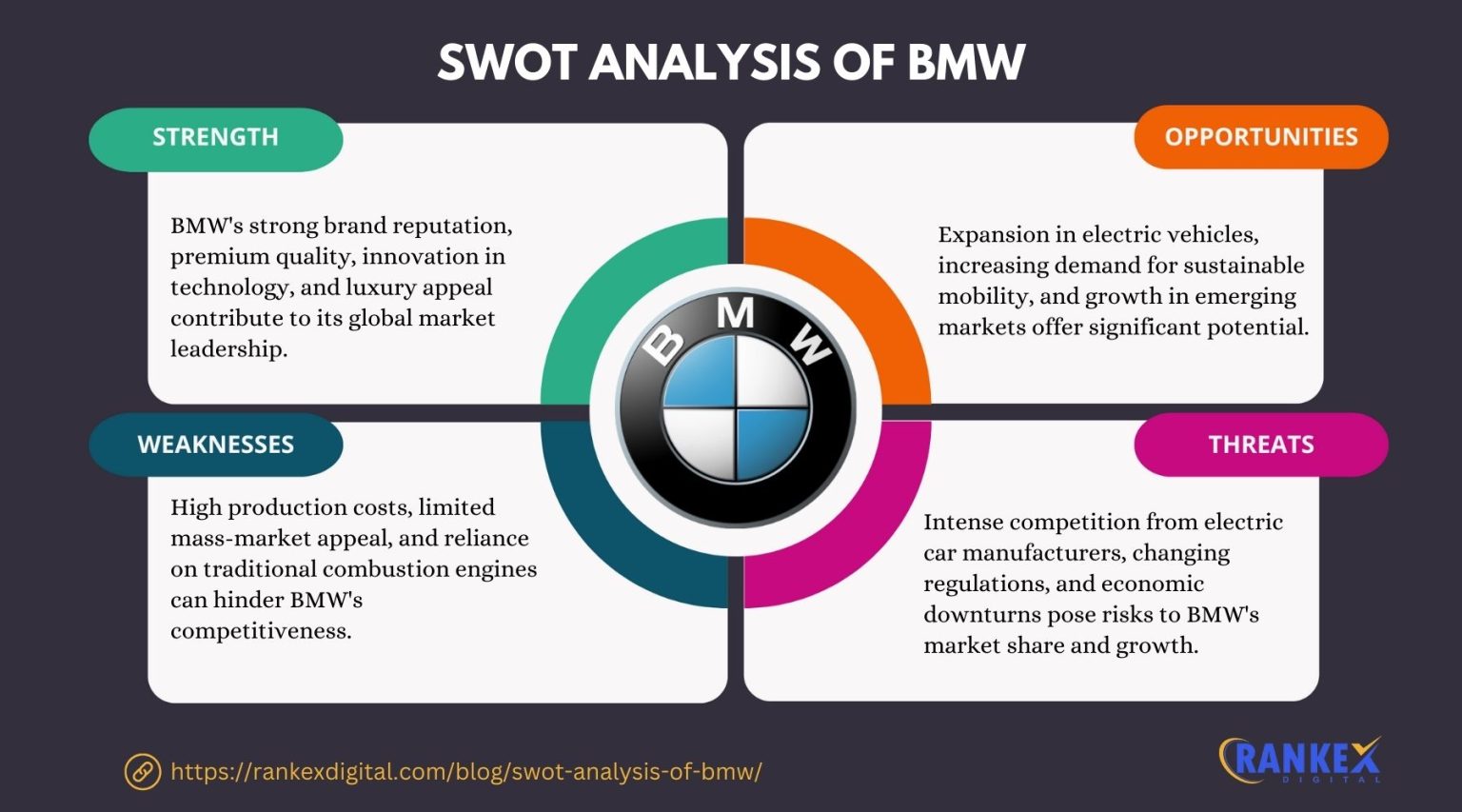 Comprehensive SWOT Analysis of BMW [Updated 2025]