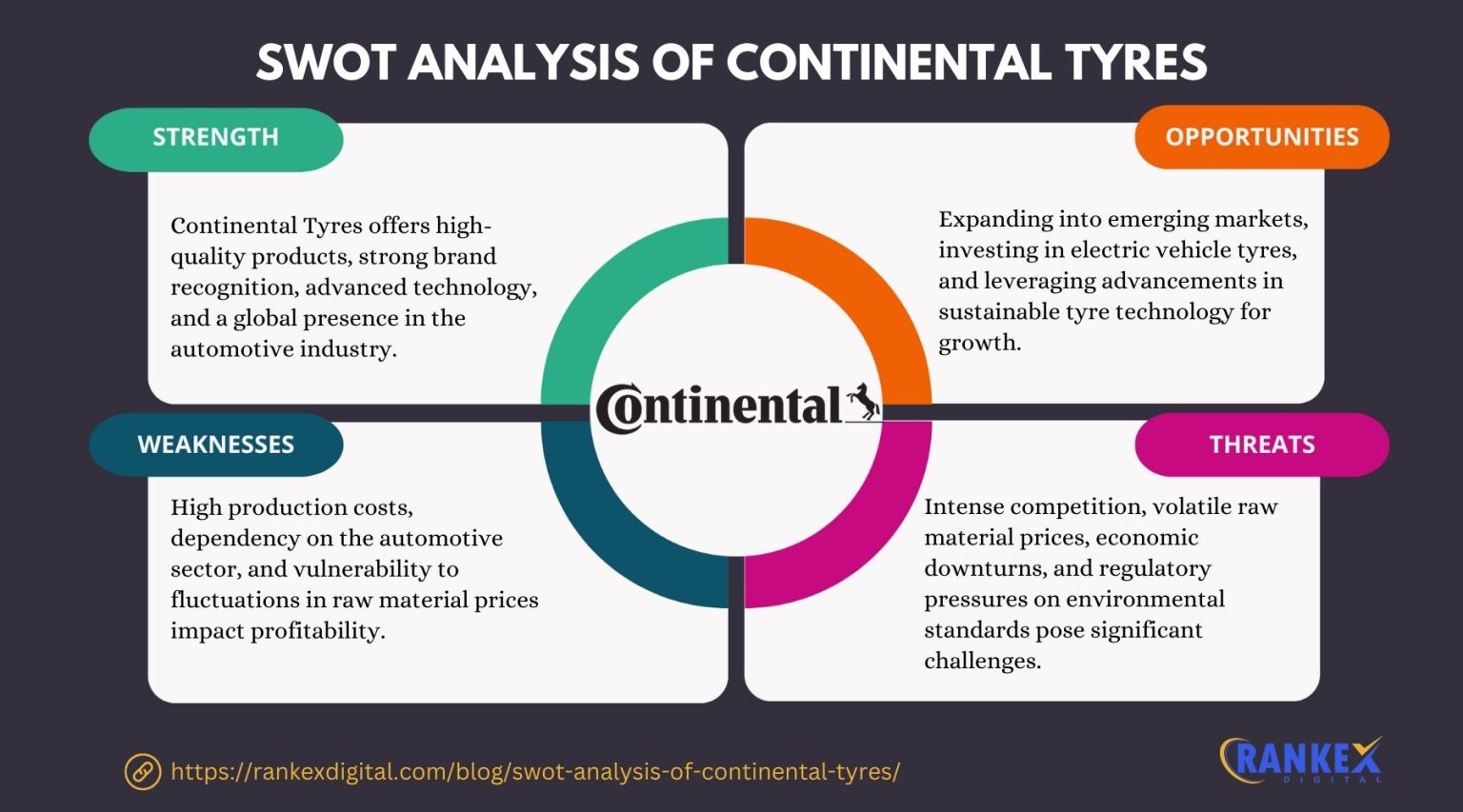 Detailed SWOT Analysis of Continental Tyres [Updated 2025]