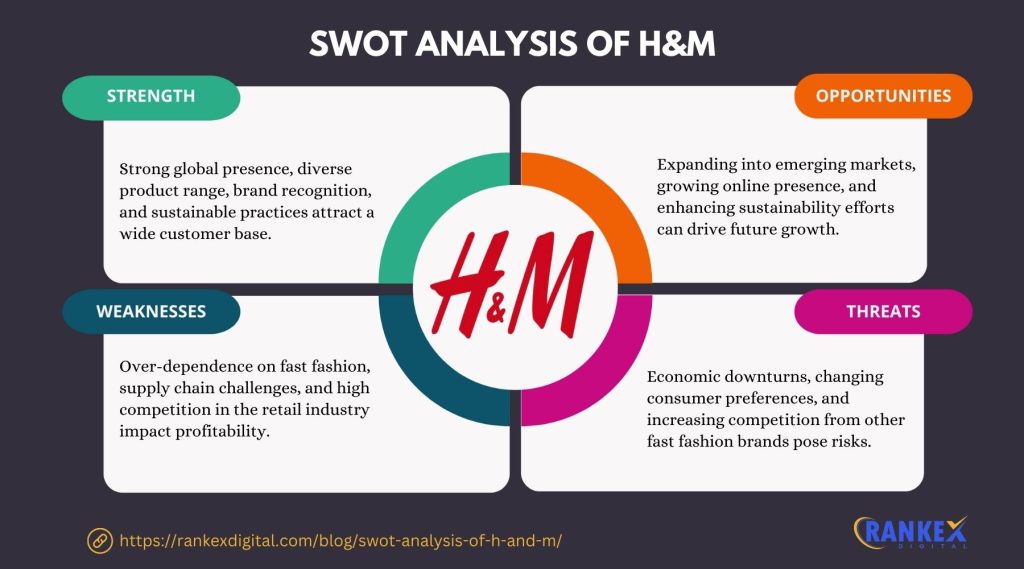 Comprehensive SWOT Analysis of H&M [Updated 2026]