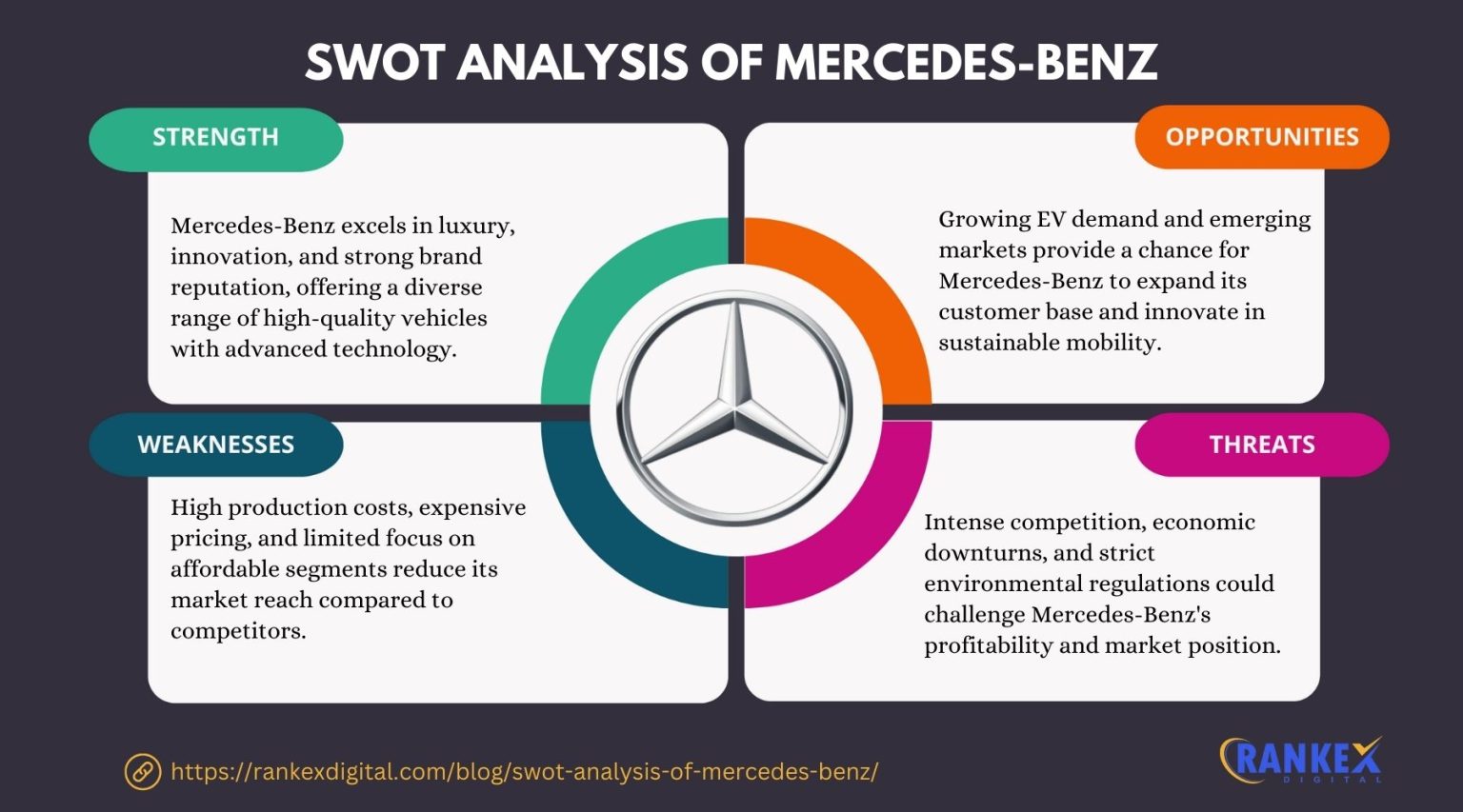 Detailed SWOT Analysis of Mercedes Benz [Updated 2025]