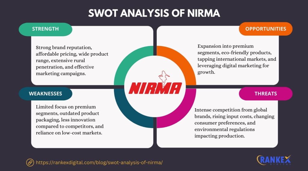 End To End SWOT Analysis of Nirma [Updated 2026]