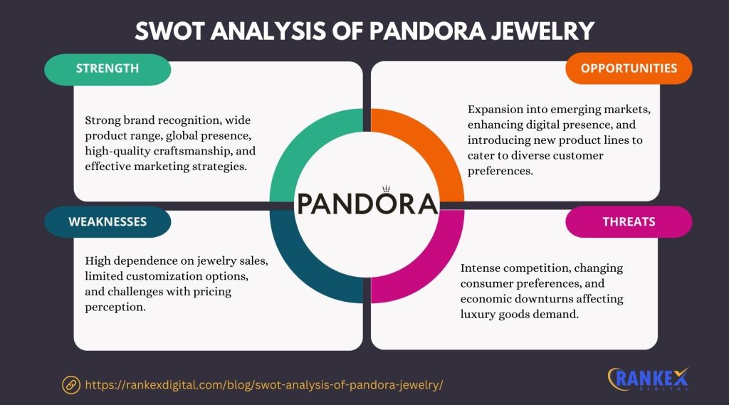 End To End SWOT Analysis of Pandora Jewelry [Updated 2025]