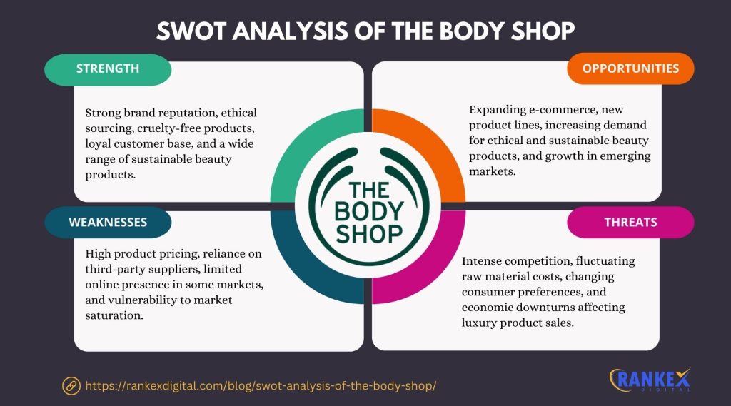 Detailed SWOT Analysis of The Body Shop [Updated 2026]