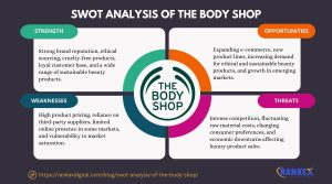 Detailed SWOT Analysis of The Body Shop [Updated 2026]