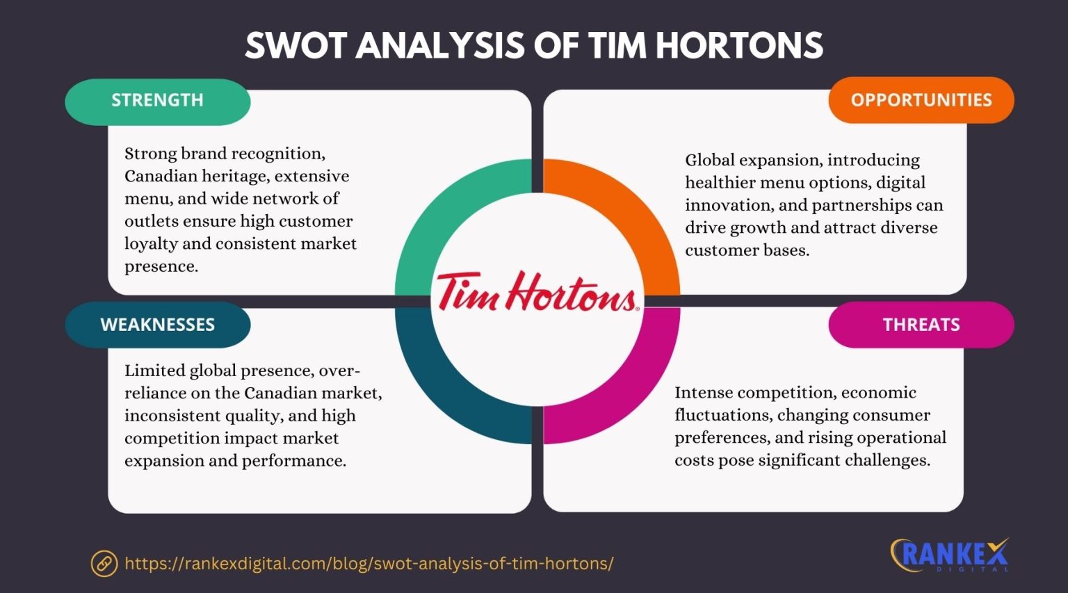 An Elaborative SWOT Analysis of Tim Hortons [Updated 2026]